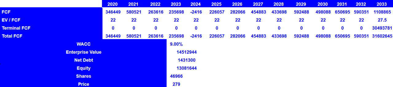 Teleflex: Product Launches In Asia And FCF Could Imply Undervaluation ...