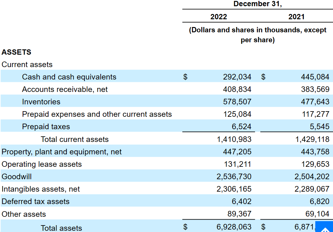 Teleflex: Product Launches In Asia And FCF Could Imply Undervaluation ...