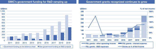 China Semi-Caps: A Preamble | Seeking Alpha
