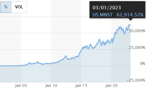 Celsius Stock: The Next Monster? (NASDAQ:CELH) | Seeking Alpha