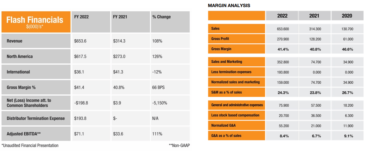 Celsius Stock: The Next Monster? (NASDAQ:CELH) | Seeking Alpha