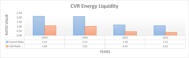 CVR Energy: Despite Economic Concerns, Dividend Growth Should Continue ...