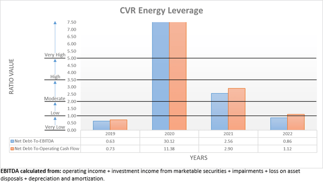 CVR Energy: Despite Economic Concerns, Dividend Growth Should Continue ...