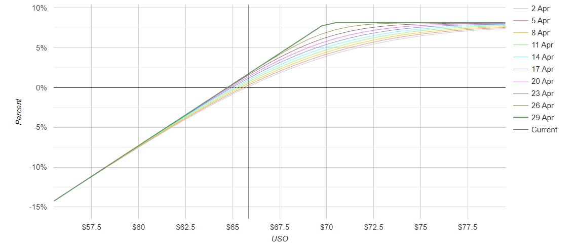USOI: A 37% Yield On Oil Futures? Not Exactly (NASDAQ:USOI) | Seeking Alpha