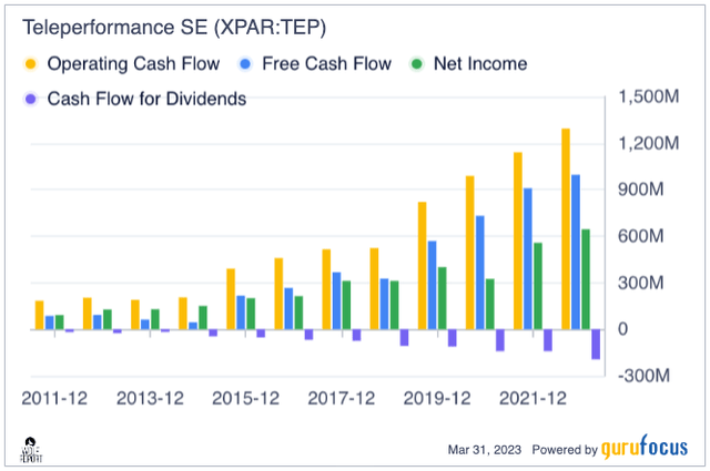 Teleperformance SE: Market Leader You've Never Heard Of (TLPFF ...