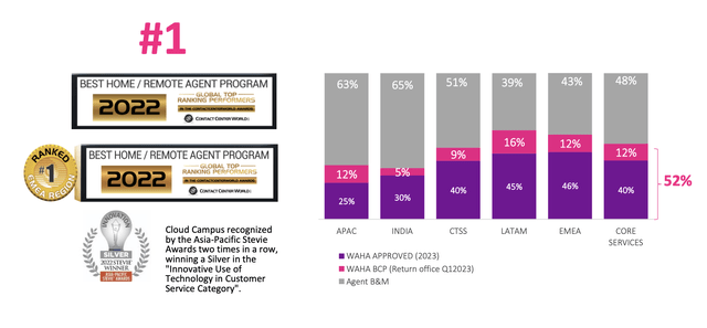 Teleperformance SE: Market Leader You've Never Heard Of (TLPFF ...