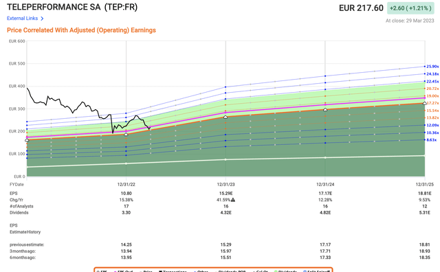 Teleperformance SE: Market Leader You've Never Heard Of (TLPFF ...