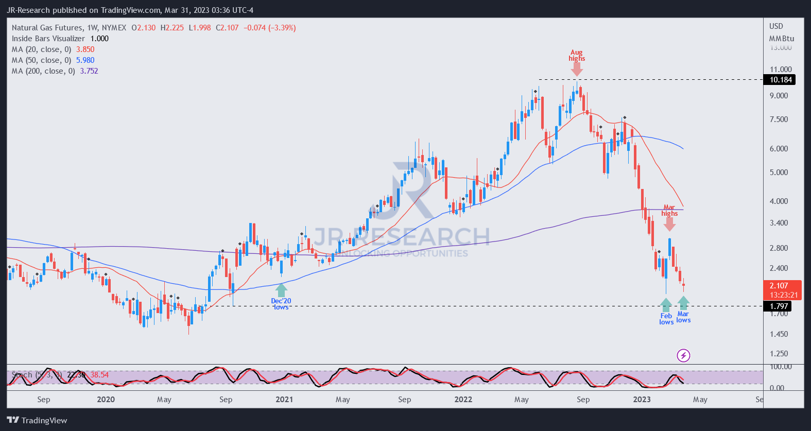 Devon Energy Stock: Fortune Favors The Brave (NYSE:DVN) | Seeking Alpha