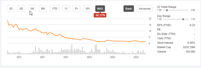 BARK Stock: Extremely Cheap And Finally Cash Flow Positive | Seeking Alpha