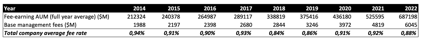 Blackstone Stock: Long-Term Growth Ahead (NYSE:BX) | Seeking Alpha
