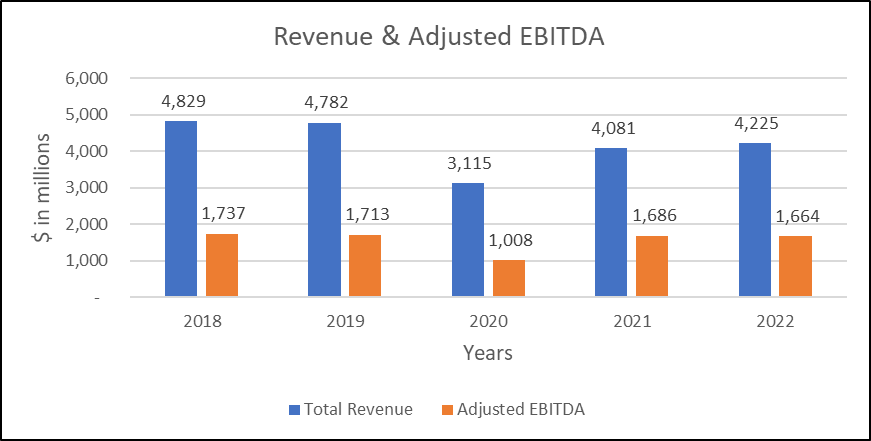 International Game Technology: A Solid Bet In The Gaming Segment (NYSE ...