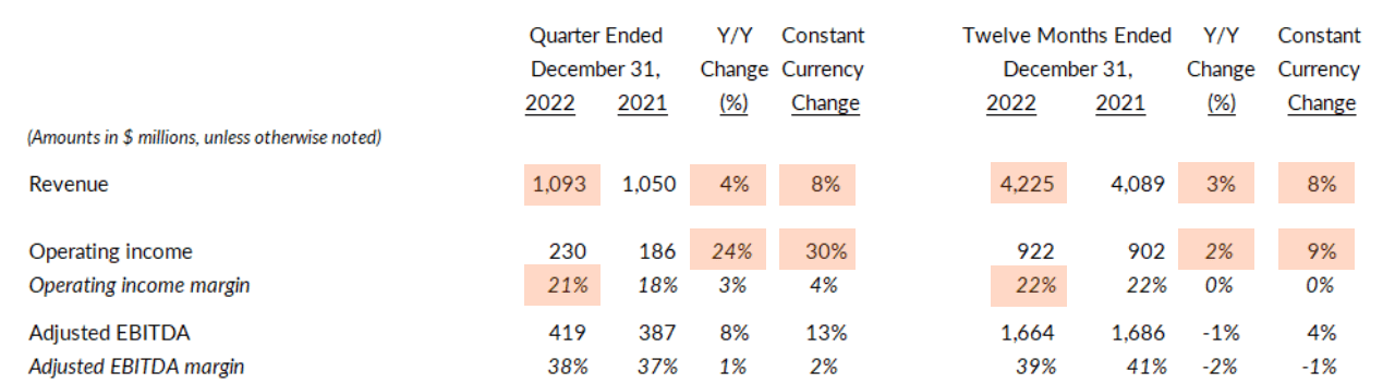 International Game Technology: A Solid Bet In The Gaming Segment (NYSE ...