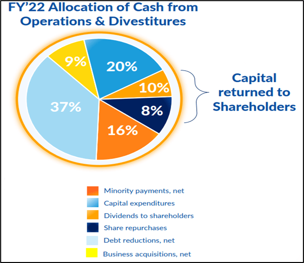 International Game Technology: A Solid Bet In The Gaming Segment (NYSE ...