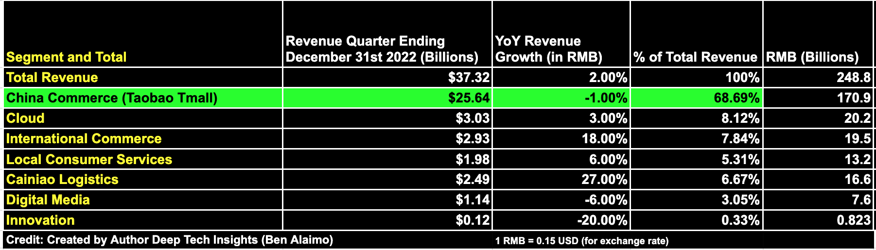 Alibaba: Sum Of The Parts Valuation Reveals Potentially Strong Upside ...