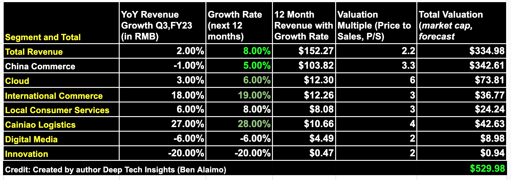 Alibaba: Sum Of The Parts Valuation Reveals Potentially Strong Upside ...