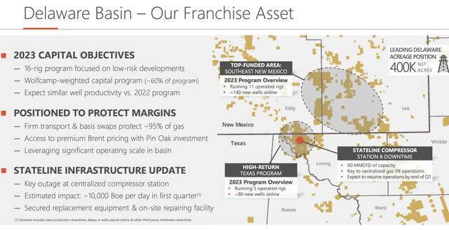 Devon Energy Should Benefit From Strong Position In Delaware Permian ...