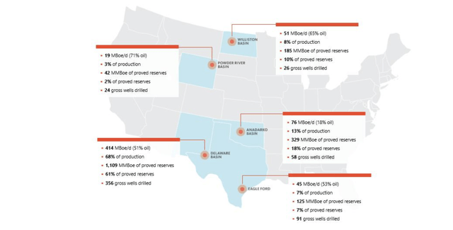 Devon Energy Should Benefit From Strong Position In Delaware Permian ...
