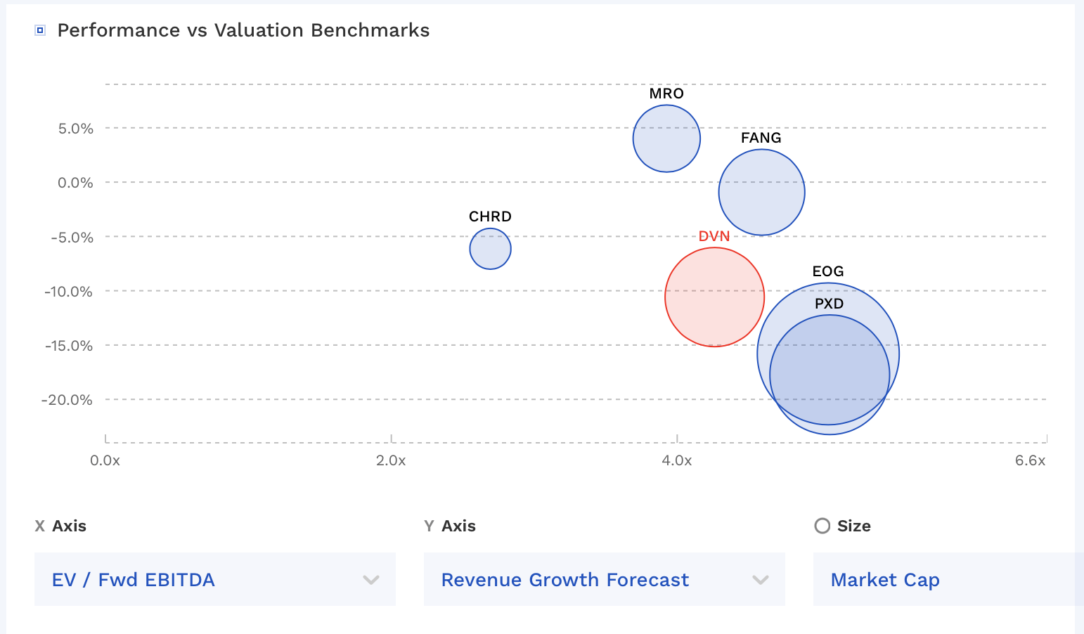 Devon Energy Should Benefit From Strong Position In Delaware Permian ...