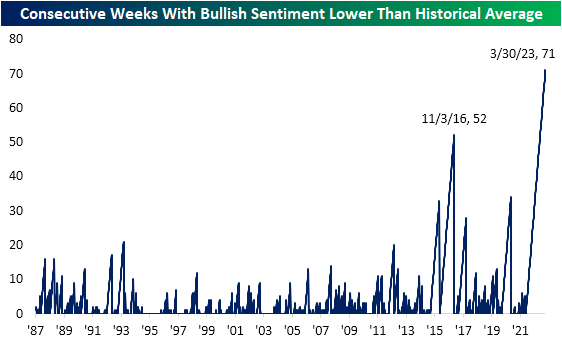 Sentiment Still Bearish… Or Is It? | Seeking Alpha