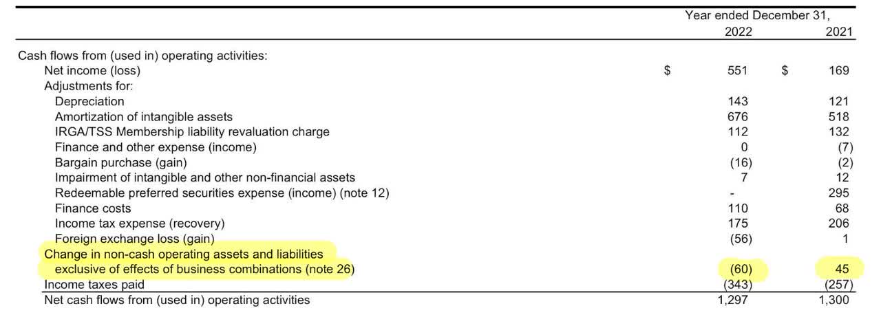 Constellation Software Stock's Record 2022 Earnings (OTCMKTS:CNSWF) | Seeking Alpha