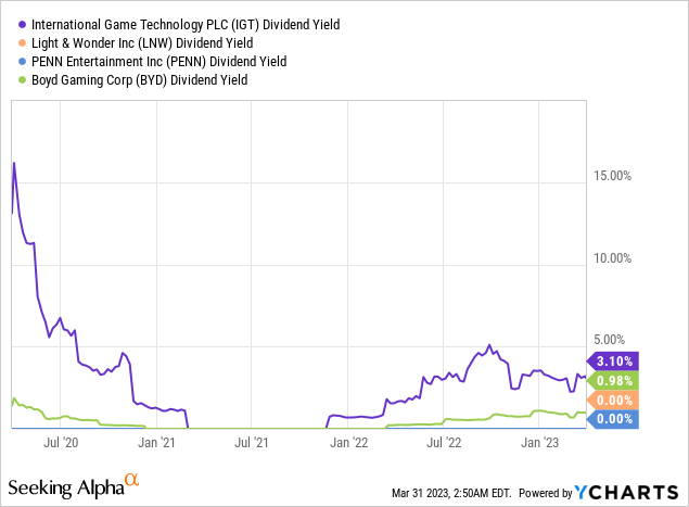 International Game Technology: A Solid Bet In The Gaming Segment (NYSE ...