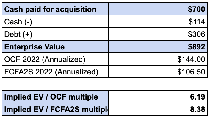 Constellation Software Stock's Record 2022 Earnings (OTCMKTS:CNSWF) | Seeking Alpha