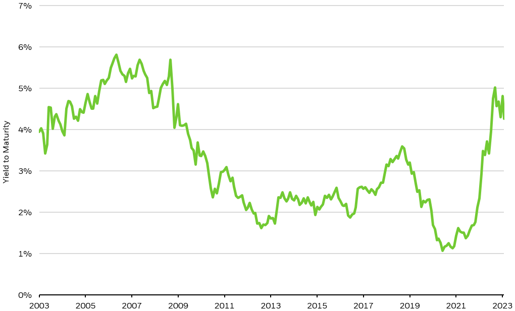 iShares Spring 2023 Investment Directions | Seeking Alpha