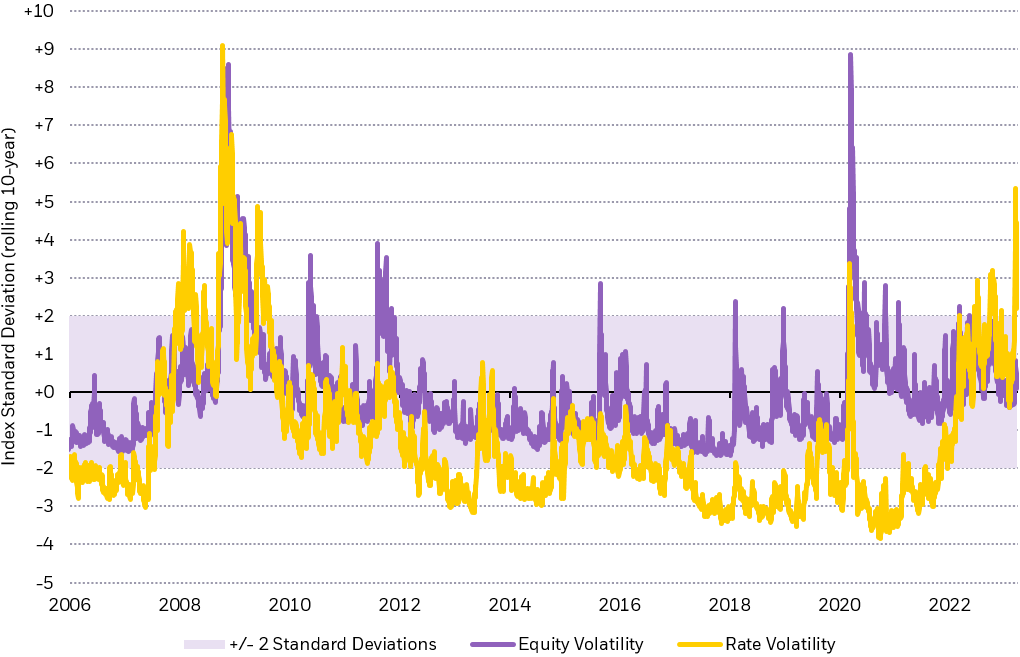 iShares Spring 2023 Investment Directions | Seeking Alpha