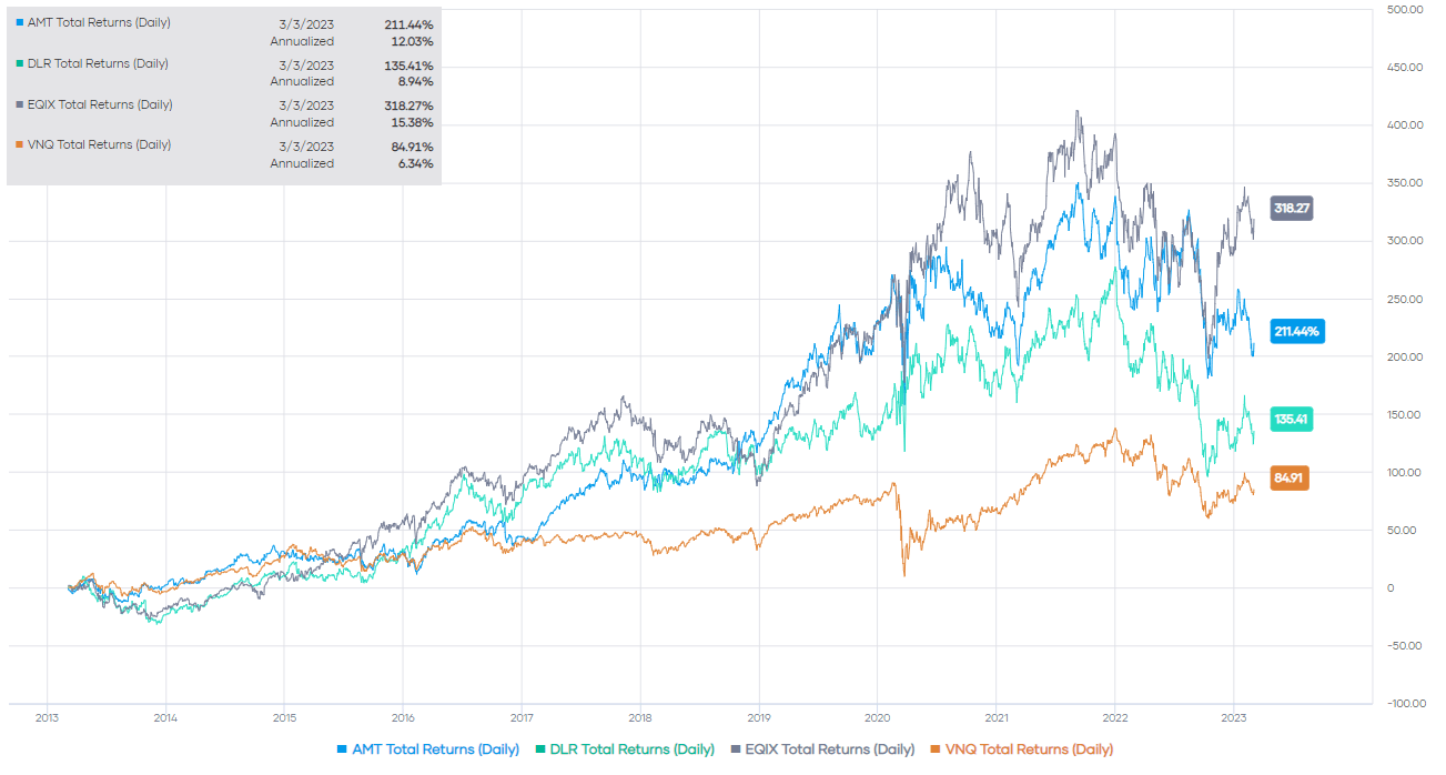 RQI: A Solid REIT Fund At A Discount (NYSE:RQI) | Seeking Alpha