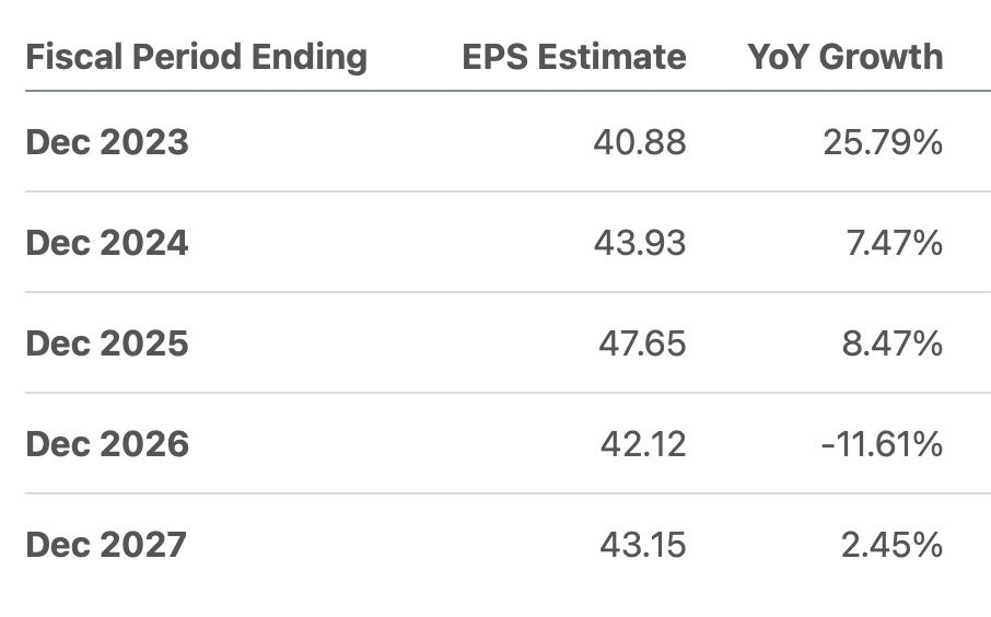 United Rentals: The Next Great Dividend Growth Company (NYSE:URI ...