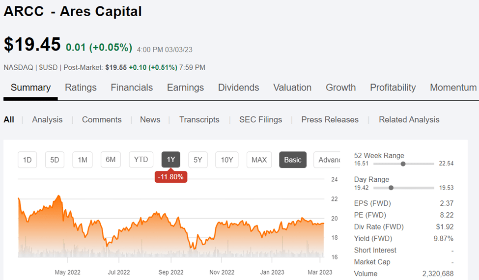 10%-Yielding Ares Capital: Buy While The Market Is Confused (NASDAQ ...