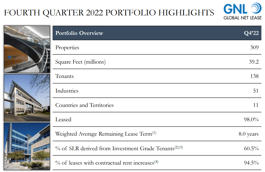 Global Net Lease Offers Two 8%-Yielding Preferreds With Well-Covered ...