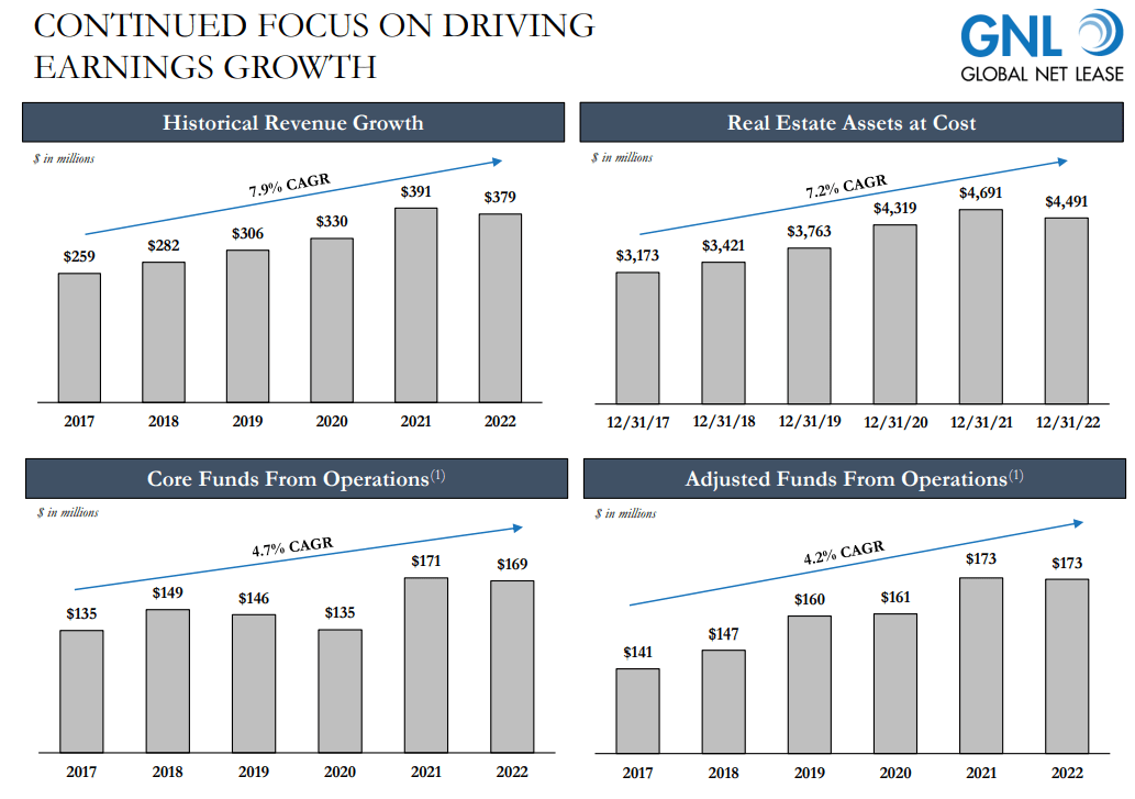 Global Net Lease Offers Two 8%-Yielding Preferreds With Well-Covered ...