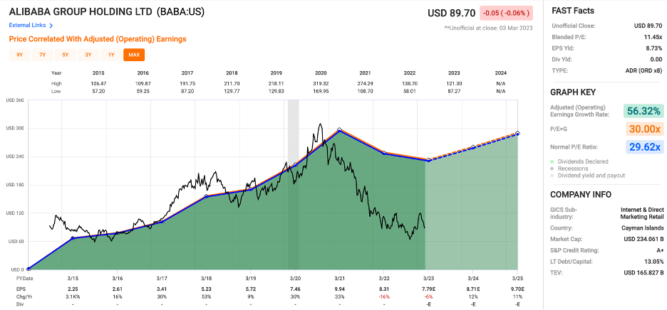 Alibaba: Q3 Was A Sign Of Things To Come (NYSE:BABA) | Seeking Alpha