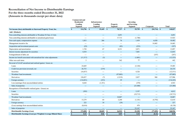 Starwood Property: You Can Now Get A 10% Yield Again (NYSE:STWD ...