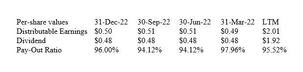 Starwood Property: You Can Now Get A 10% Yield Again (NYSE:STWD ...