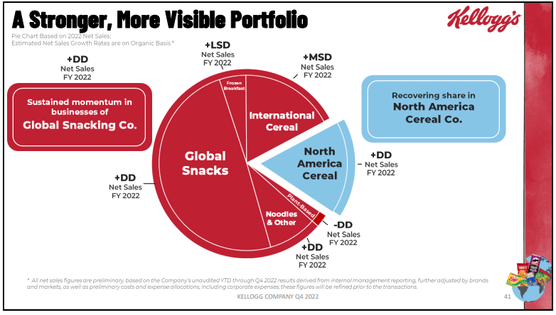 Kellogg: Nicely Positioned For Financial Improvement (NYSE:K) | Seeking ...