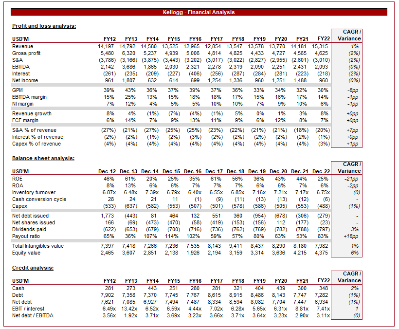 Kellogg: Nicely Positioned For Financial Improvement (NYSE:K) | Seeking ...