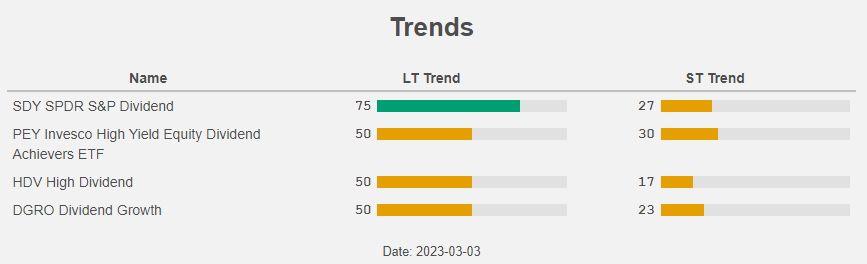 PEY: A Dividend Growth ETF With The Yield Of A High Dividend ETF | Seeking Alpha