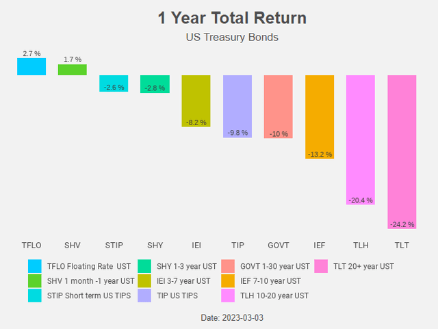 PEY: A Dividend Growth ETF With The Yield Of A High Dividend ETF ...
