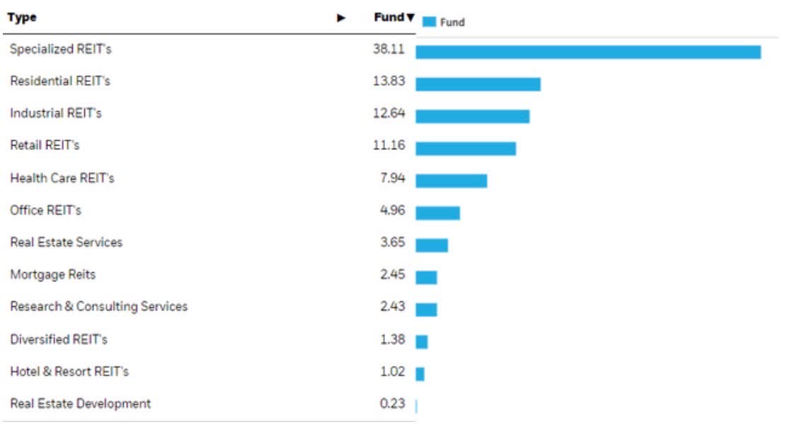 IYR: Residential REIT Market Could Be The Achilles Heel Of This ETF ...