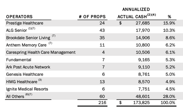 LTC Properties: Recovering But Still Risky (NYSE:LTC) | Seeking Alpha