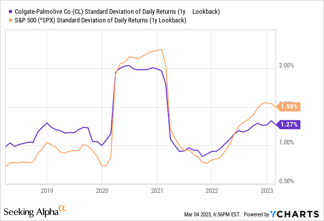 Colgate-Palmolive: Great Choice For Income Investors (NYSE:CL ...