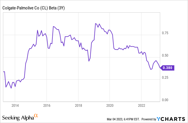 Colgate-Palmolive: Great Choice For Income Investors (NYSE:CL ...