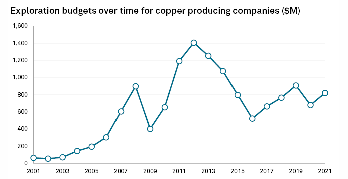 BHP Group Could Be Set For A Golden Decade (NYSE:BHP) | Seeking Alpha