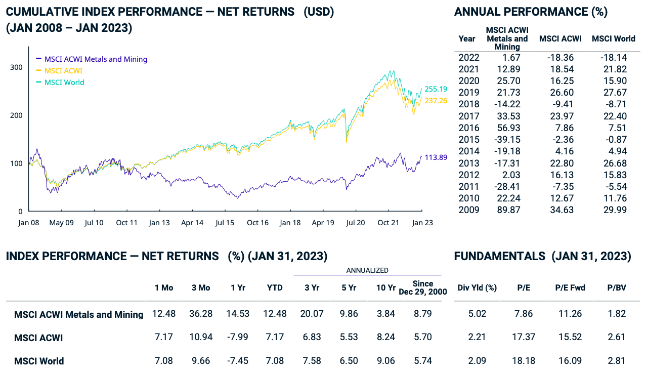 BHP Group Could Be Set For A Golden Decade (NYSE:BHP) | Seeking Alpha