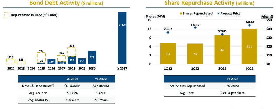 APA Corporation: A Strong Finish In 2022 (NASDAQ:APA) | Seeking Alpha