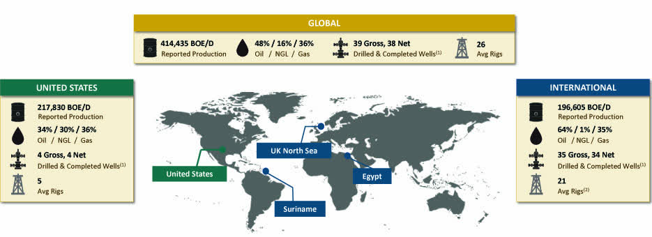 APA Corporation: A Strong Finish In 2022 (NASDAQ:APA) | Seeking Alpha