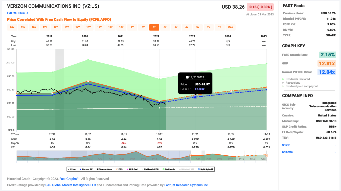 Verizon Communications: Get A 6.8% Yield And Likely Price Gains, Too ...