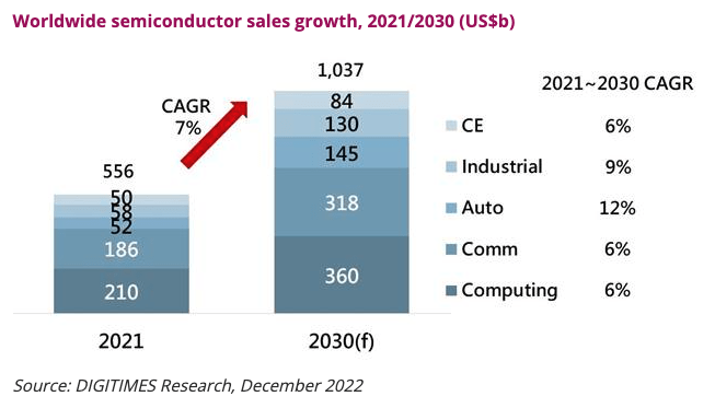 IYW: Accumulating In 2023 Might Be Rewarded In The Long Run | Seeking Alpha